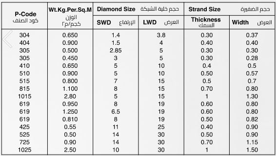 Expanded Metal Mesh – nassar group